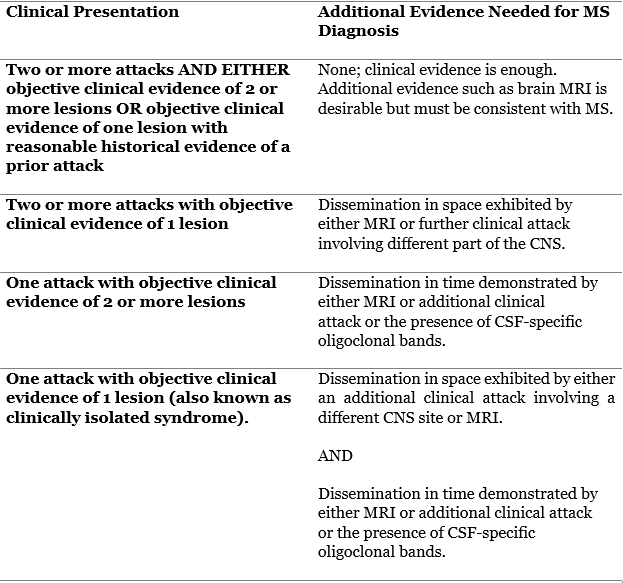 Multiple Sclerosis - Neuropedia - Neuropathology MS