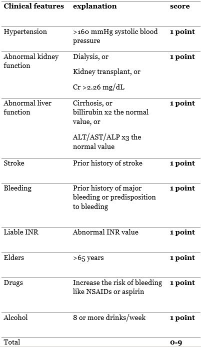 Intracerebral Hemorrhage (ICH) - Neuropedia - Neuropathy