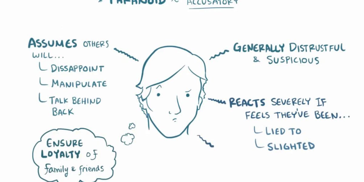 Personality Disorders Cluster A - Neuropedia - Neuropathology