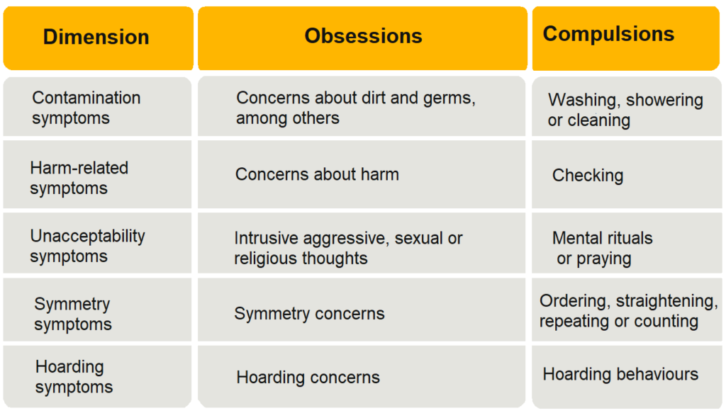 Obsessive-Compulsive Disorder - Neuropedia