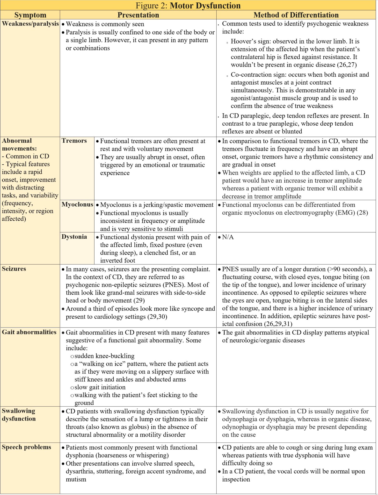 Conversion Disorder - Neuropedia