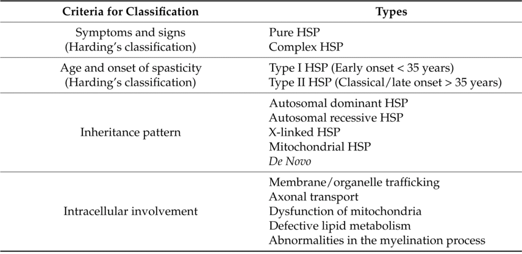 Hereditary Spastic Paraplegia - Neuropedia