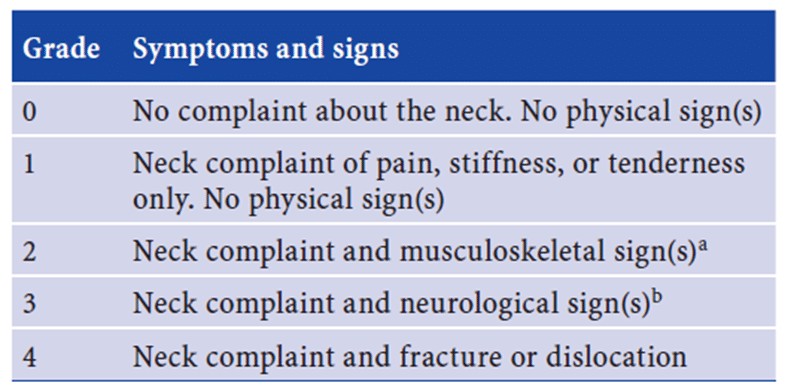 Whiplash-Associated Disorders - Neuropedia